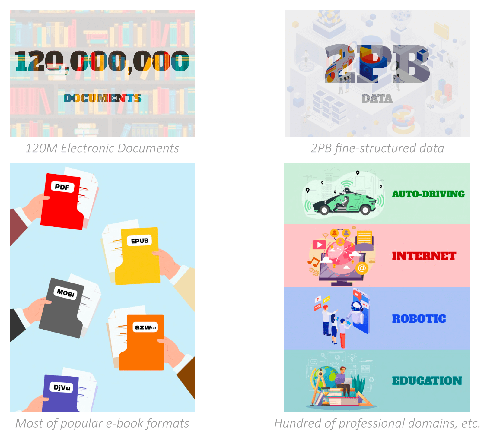 maadaa.ai White Paper | Constructing Large-Scale Professional Domain ...
